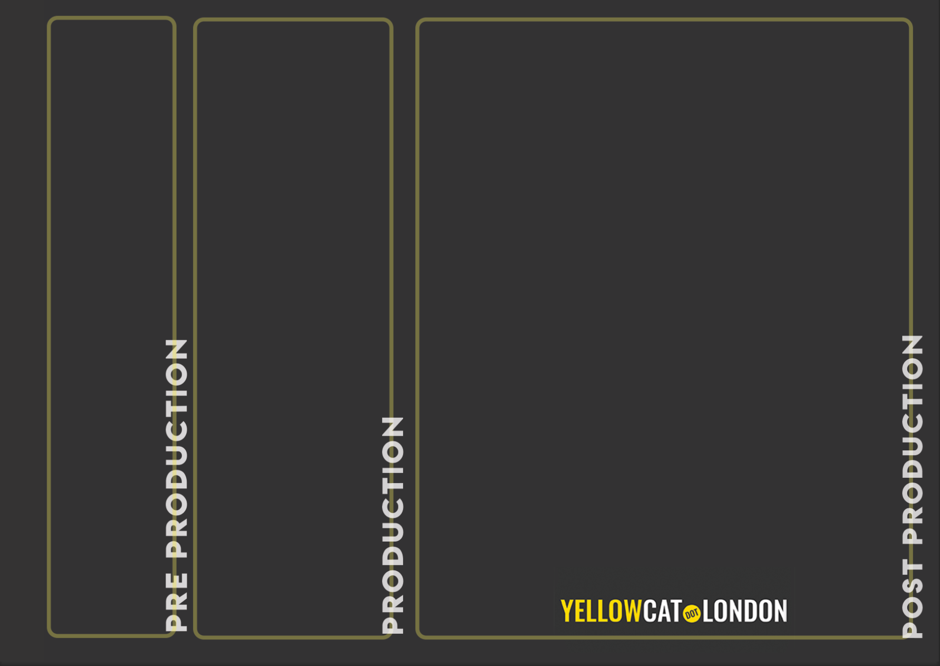 VFX pipeline breakdown - Yellowcat London